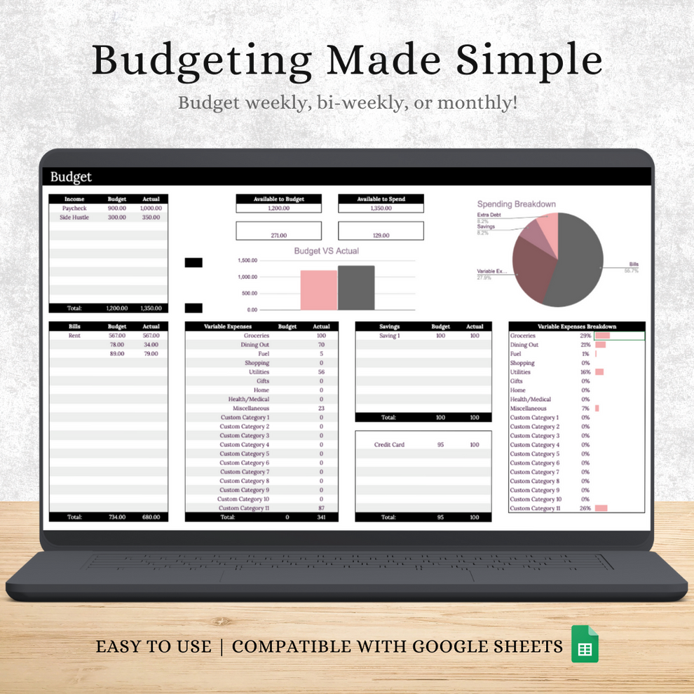 The Ultimate Budgeting Template – Selfetic